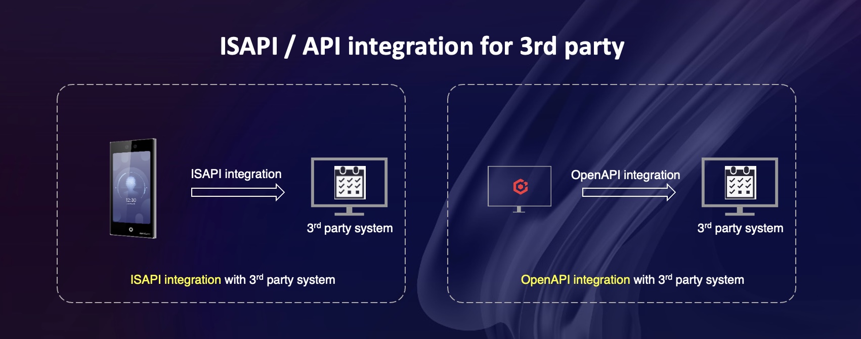 การขอใช้งาน ISAPI หรือ Open API สำหรับนักพัฒนามืออาชีพ